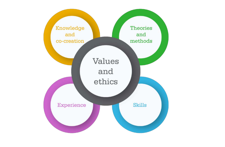 Strengths-based social work practice: KcVETS – Beyond Barriers